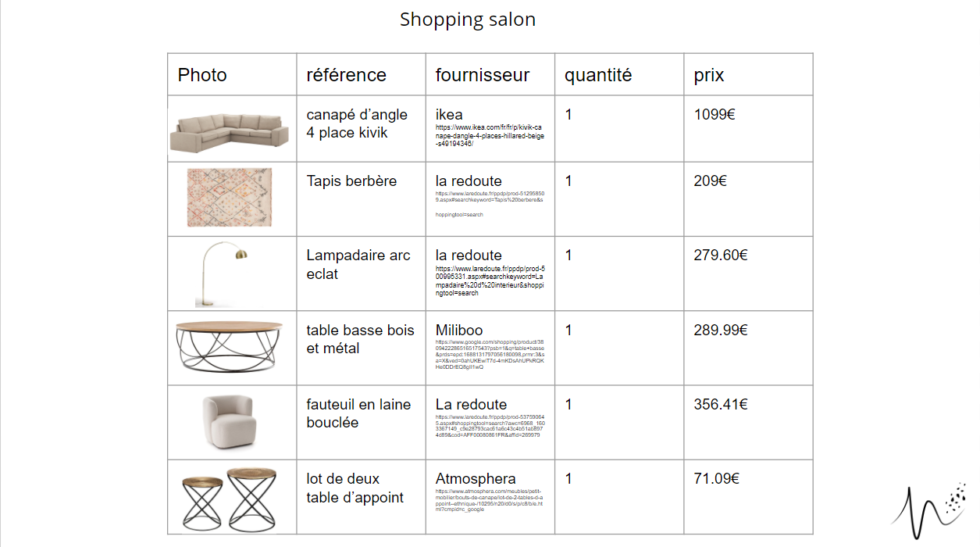 Shopping List Déco & Planches Tendances - Marion vos Idées Déco
